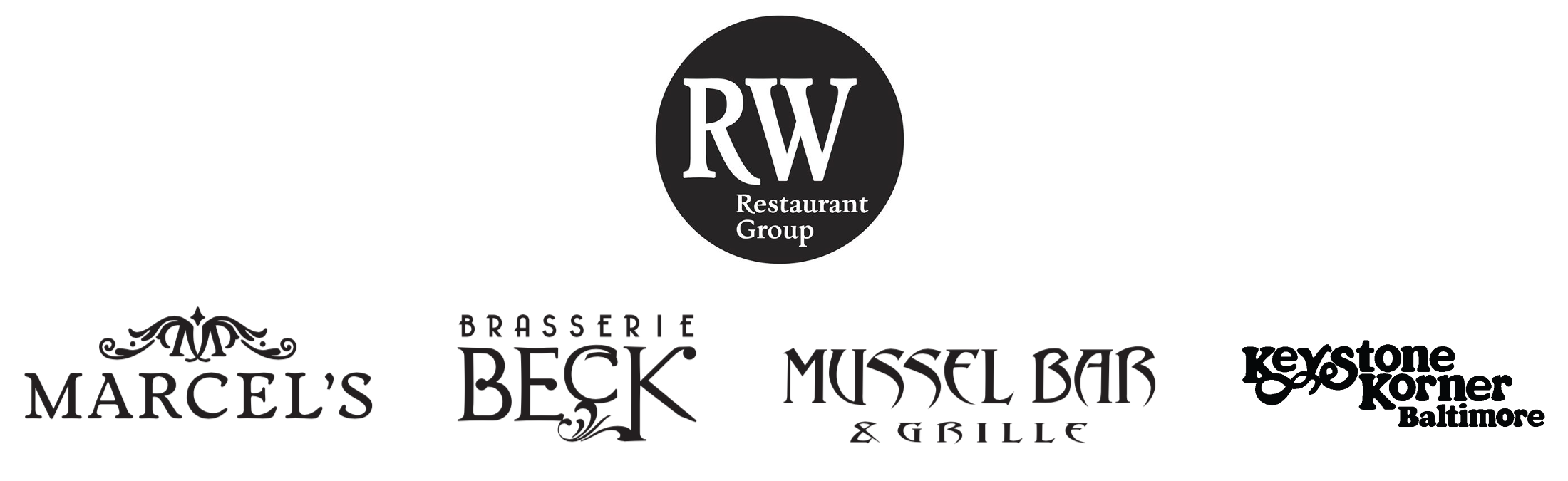 RW Restaurant Group | Gift Card Order
