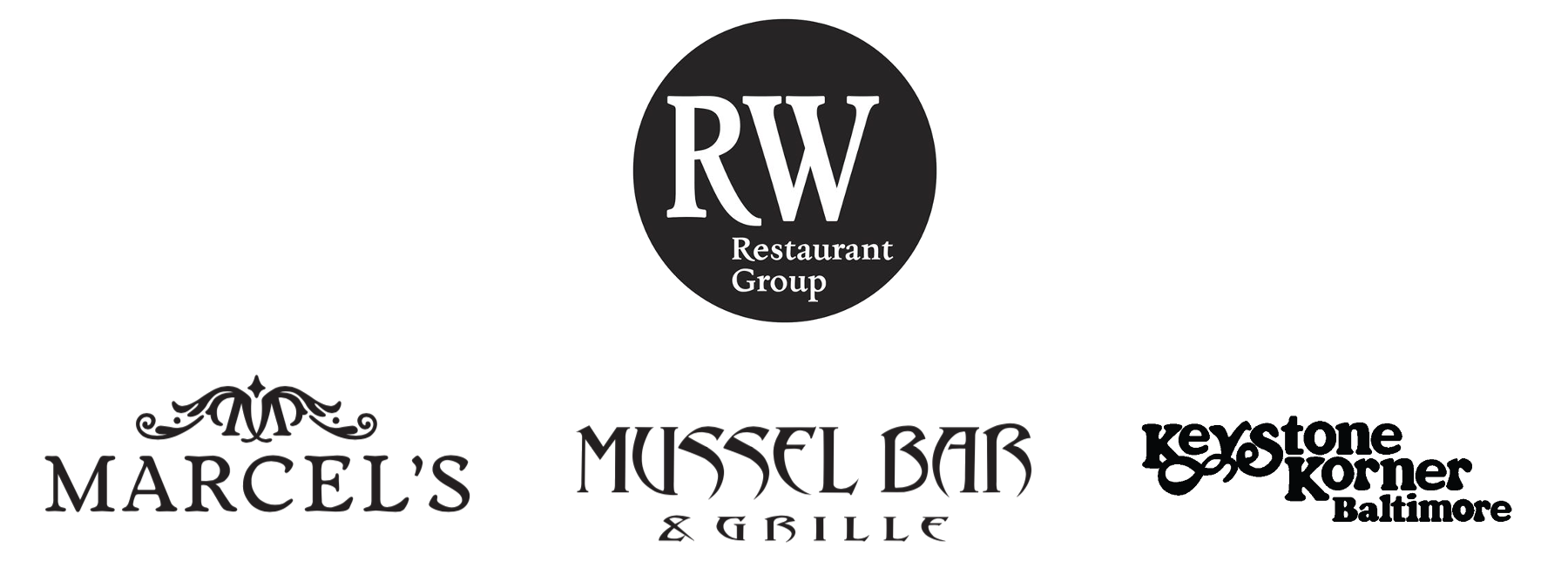 RW Restaurant Group | Gift Card Order