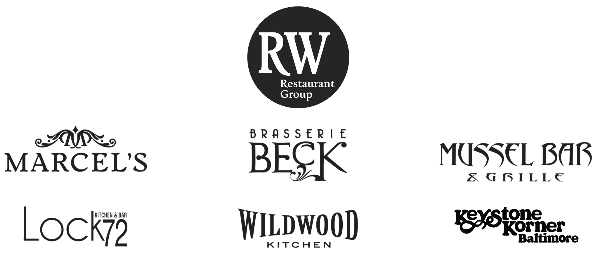 RW Restaurant Group | Gift Card Order